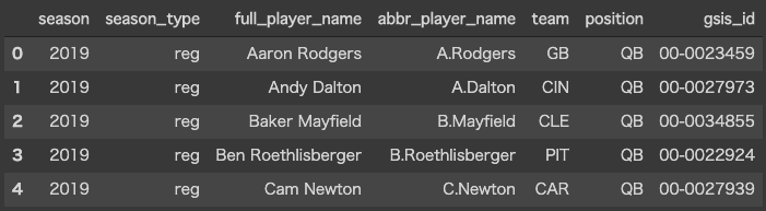 NFL 2020 Preview with Python: Quarterback | by Shota Inoguchi ...