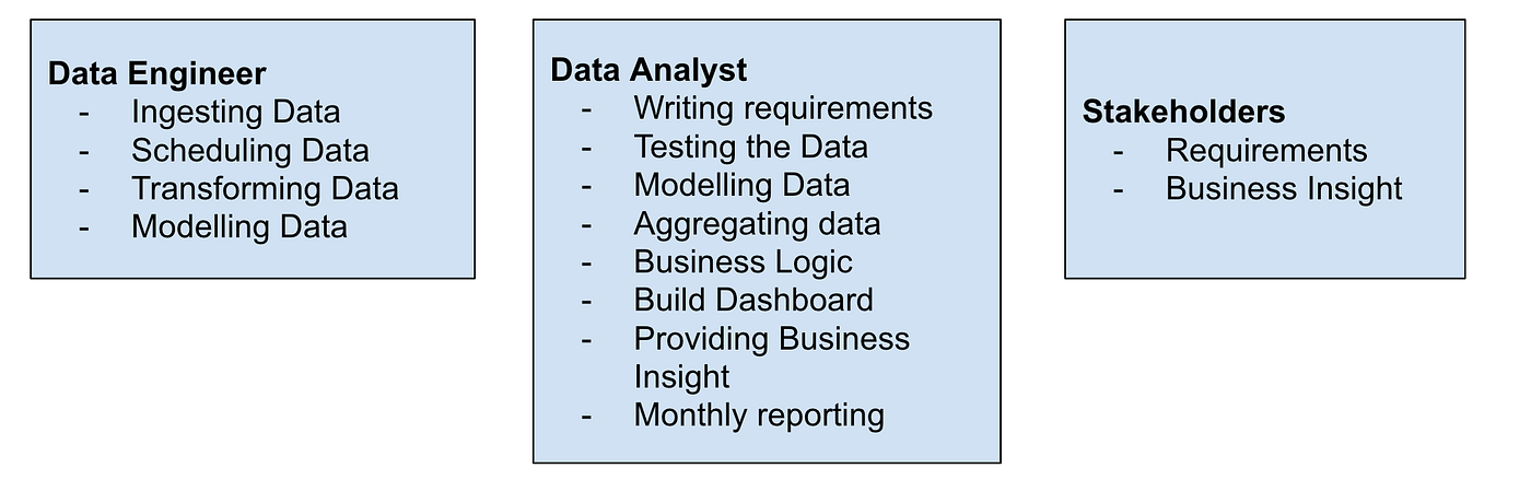 What is the Modern Data Stack?. Explanation of what a Modern Data Stack ...