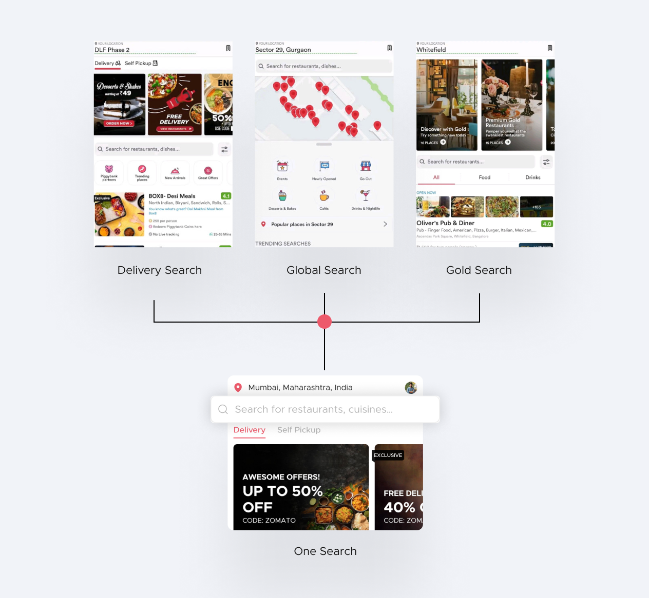 All new Search and Discovery on Zomato | by Zomato | Zomato Technology ...