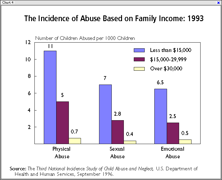 Historical Analysis of Child Protective Services in America | by Macy ...
