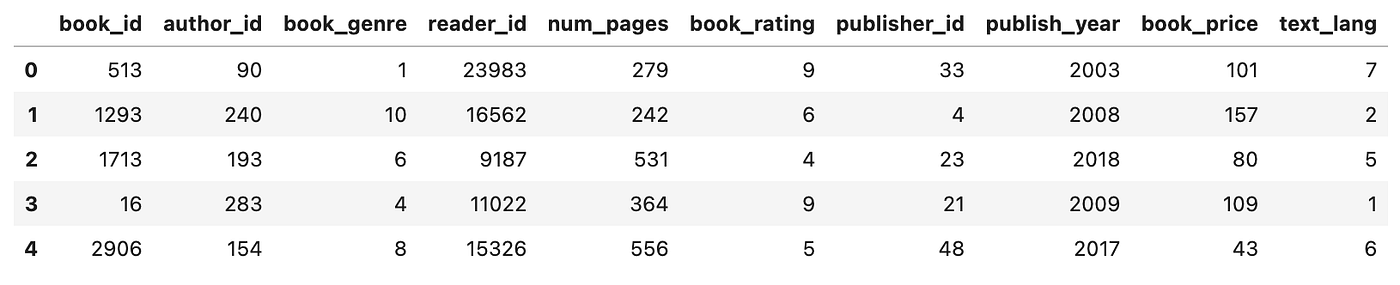 Train & Predict Sci-Kit Learn Models in Parallel | by Vatsal | Towards Data Science