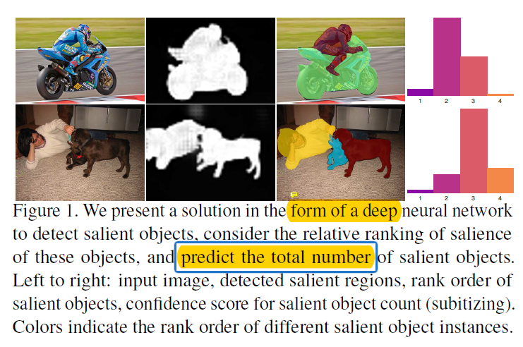 [ Cvpr Paper Summary ] Revisiting Salient Object Detection Simultaneous Detection Ranking