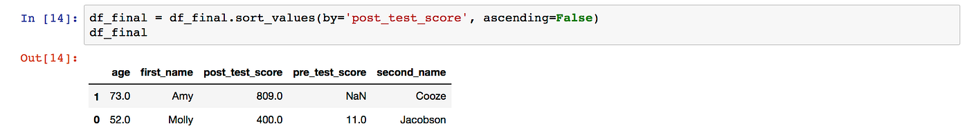 Comparing Data-frames in Python. I’ve been playing around with… | by ...