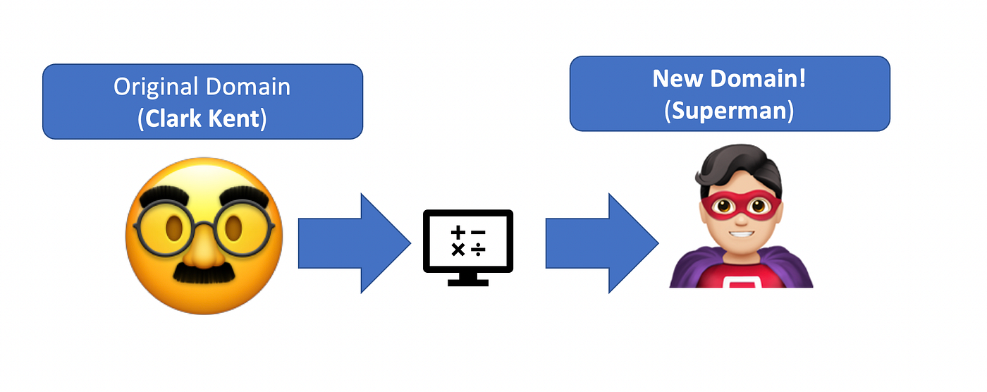 Hands On Signal Processing with Python | by Piero Paialunga | Towards ...