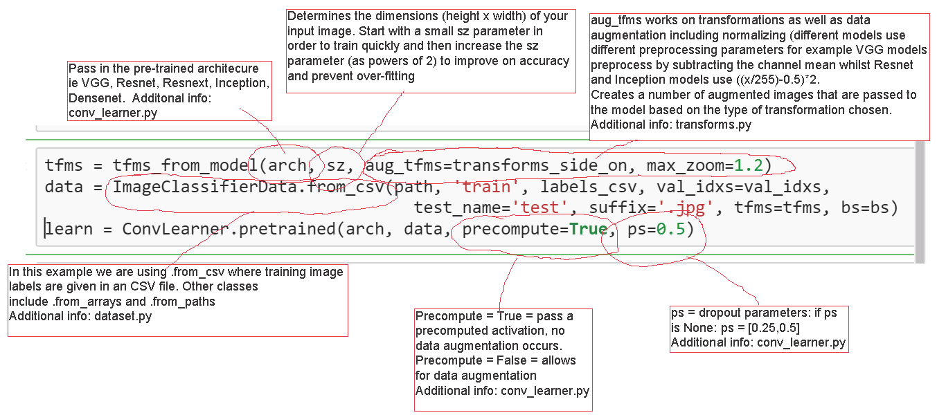 3 lines of code! Deciphering Fast.ai | by Amrit Virdee | Becoming Human ...