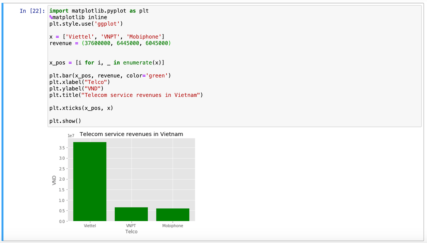 Data Visualization With Matplotlib In Python By Anh T Dang Towards Data Science