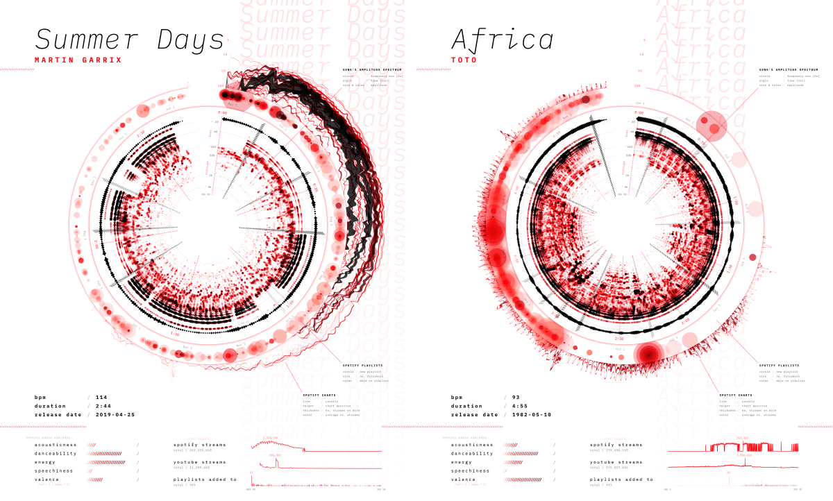 The story behind our record certification design | by Bo Plantinga ...