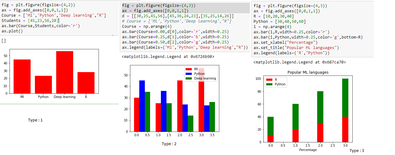 Matplotlib. Matplotlib is a popular python package… | by r.aruna devi ...