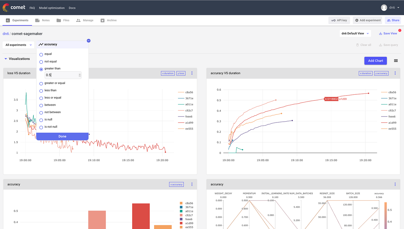 Building reliable machine learning pipelines with AWS Sagemaker and Comet.ml | by Cecelia Shao ...