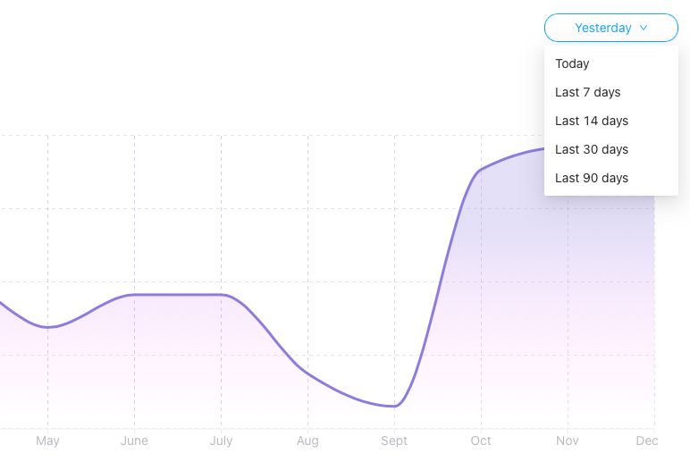 Create a Gradient Chart with the Timeframe Picker in React | by Rehan choudhury | JavaScript in ...