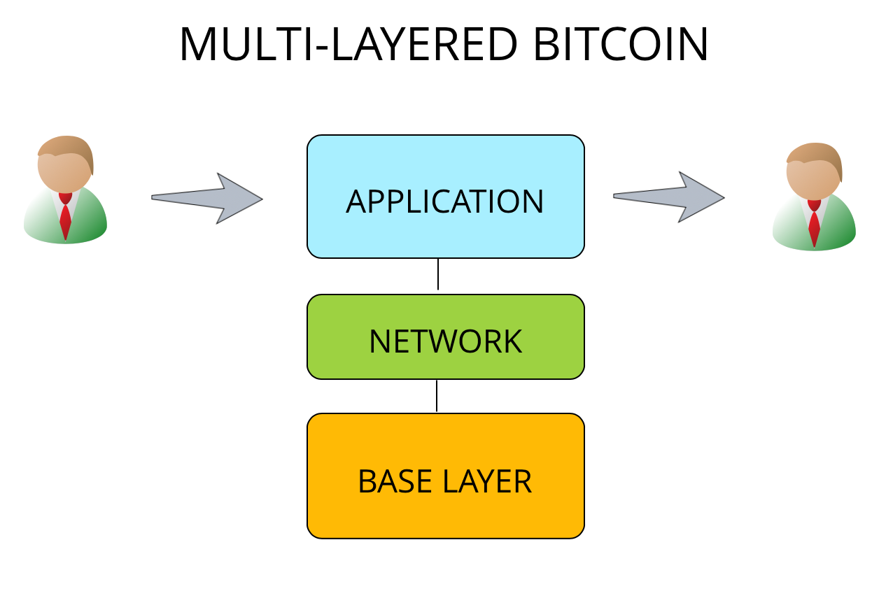 Powered by Lightning; Programmable Money — Part 1 | by JP Thor ...