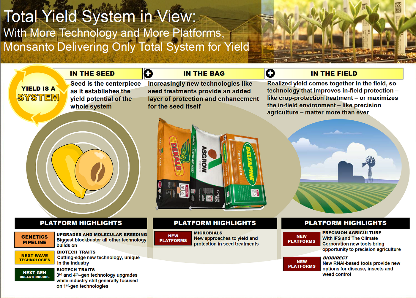 Monsanto’s “Data + Analytics” Frontier | by N. Venkat Venkatraman | Medium