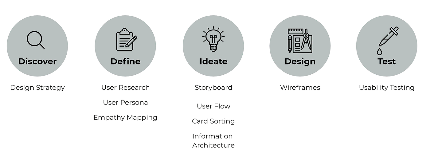 ROY DESIGN BOOK- A Check list. Discover — Define- Ideate-Design-Test ...