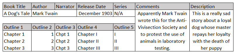 Redesigning an Audiobook. Which book? | by Heather Ellsworth | Medium