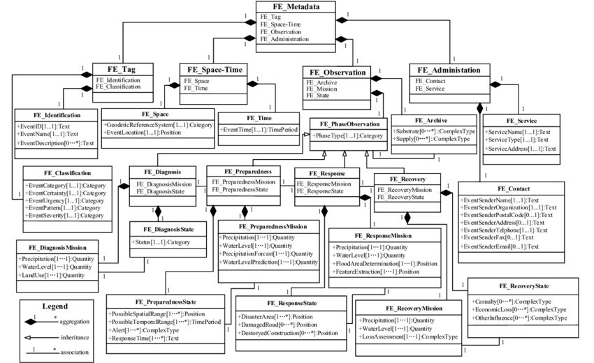 Modeling Software Architecture With C4 | by Jakub Kapuscik | Better ...