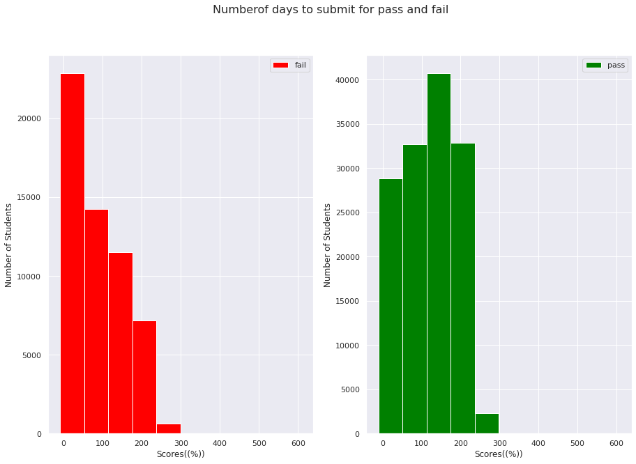 A Data Science Template. A template for practicing data science… | by ...