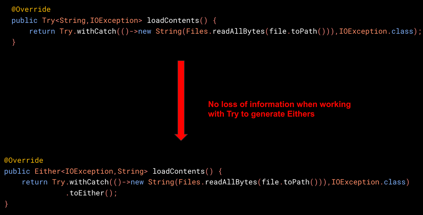 Dysfunctional programming in Java 5 : No Exceptions | by John McClean | Medium