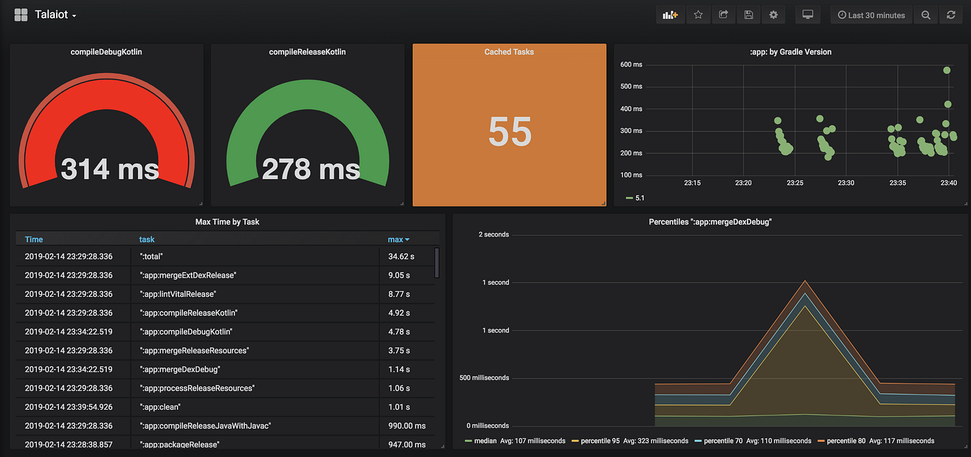 19 tips for Gradle in Android projects — 2019 Edition | by iñaki villar ...