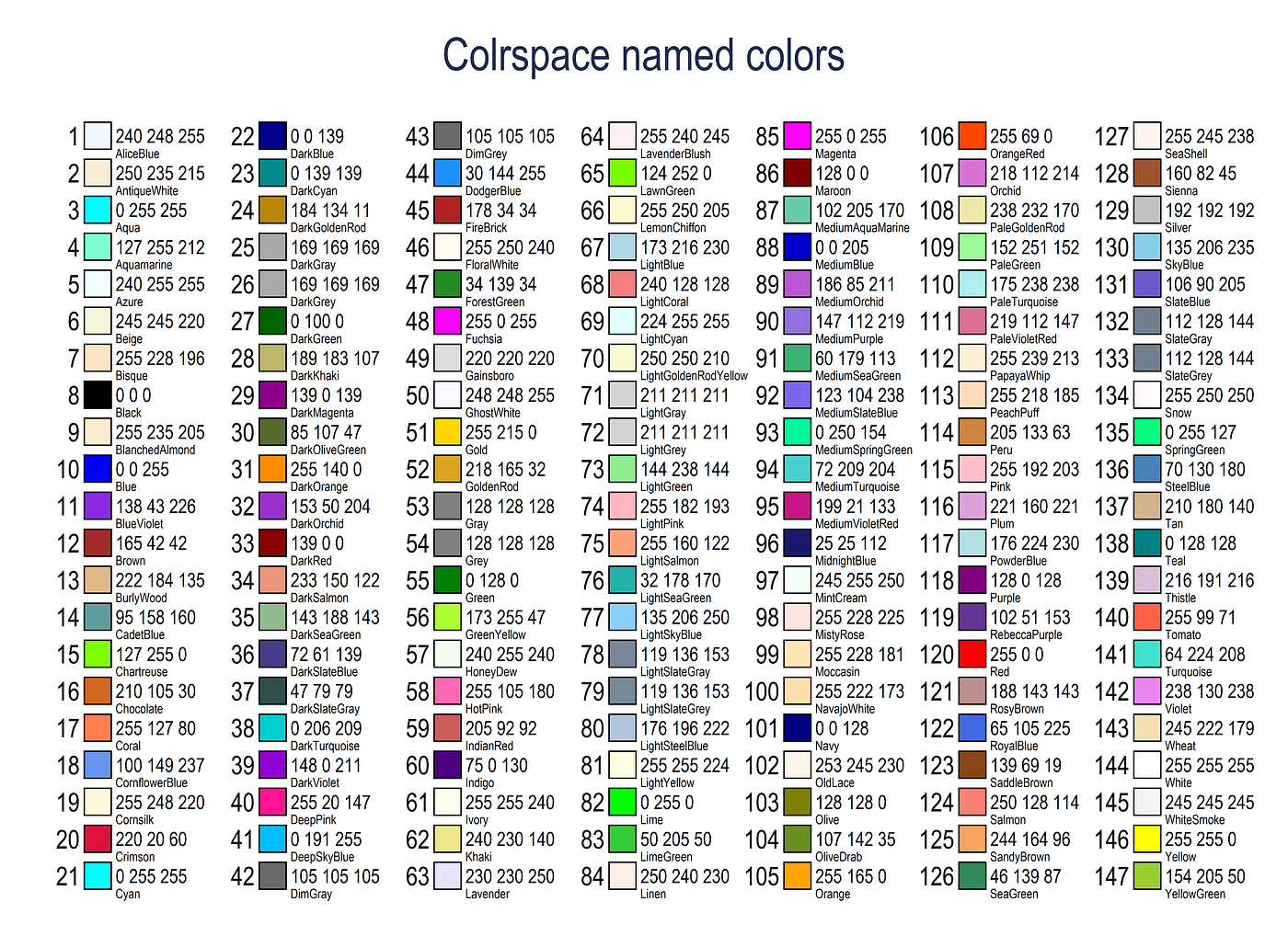 Stata Colors Geramotors
