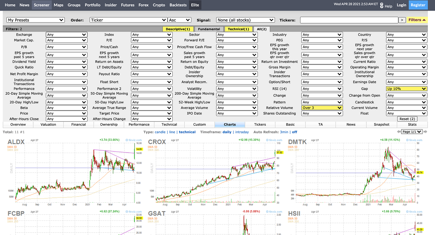 Stock Screener hands on tutorial. What is stock screener? | by ...