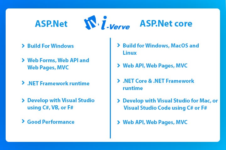 .Net core Vs .Net framework. Microsoft’s .NET is free, open-source ...