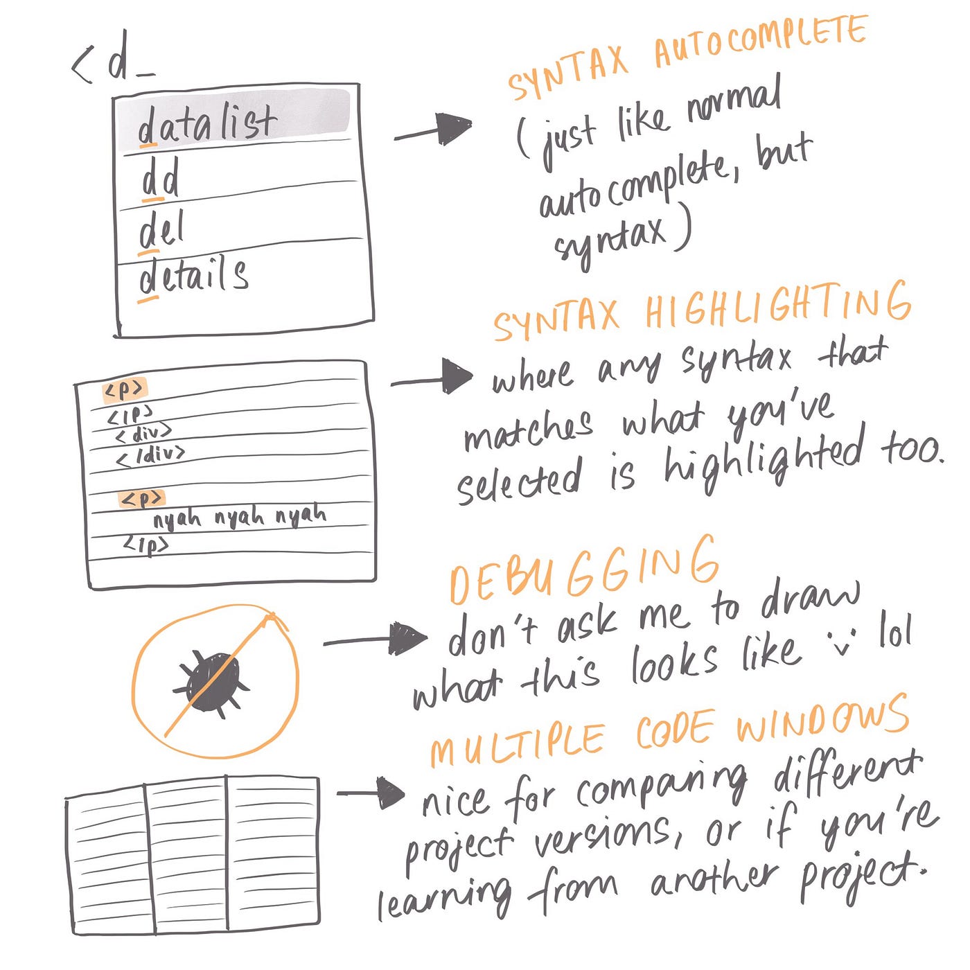 Setting Up an IDE. what is an IDE? why use? how use? | by crystal | The ...