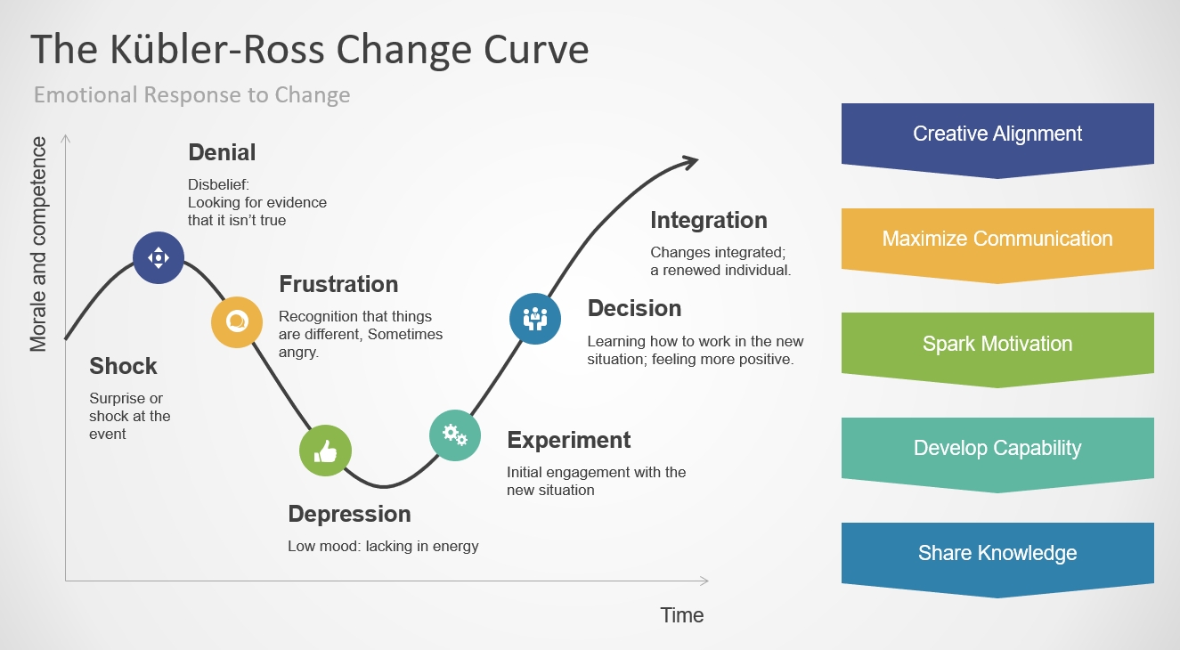 Fear of Change: Let’s Talk About It | by Zeba Avera | Medium