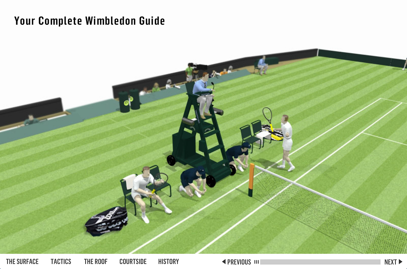 ‘Playing at Wimbledon’ interactive information graphic | by Rafa Höhr ...
