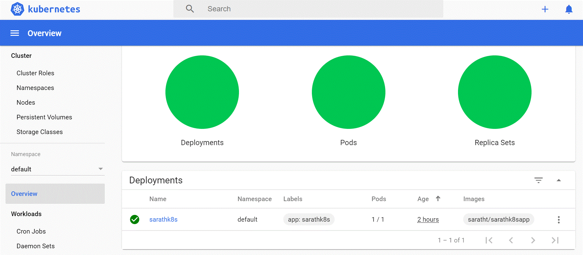 How To Deploy Dockerized Spring Boot App In Kubernetes Minikube For Beginners By Sarath