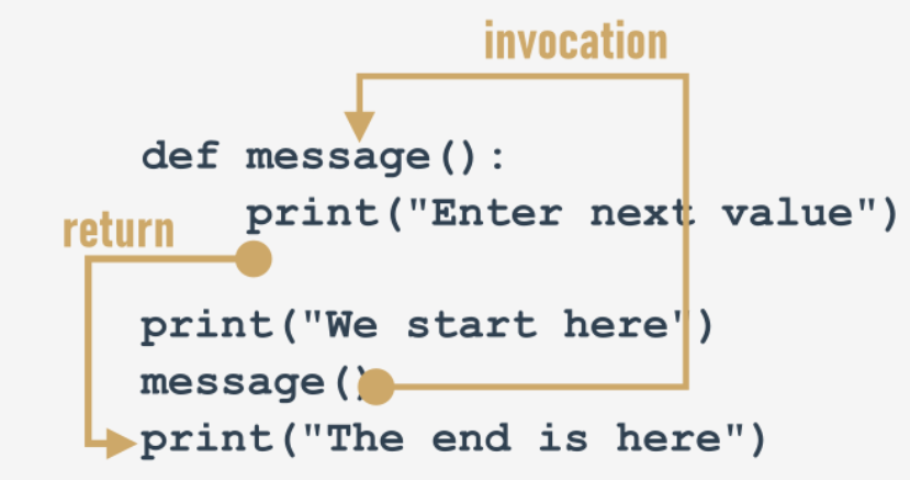 Functions are FUN in Python. Python things | by Ruqaiya | Analytics ...