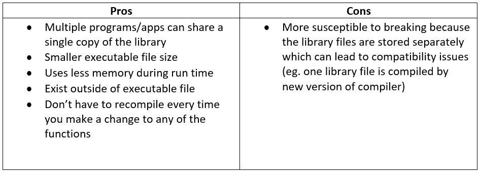 Dynamic v. Static Libraries in Linux | by Ariana Bibiano | Medium