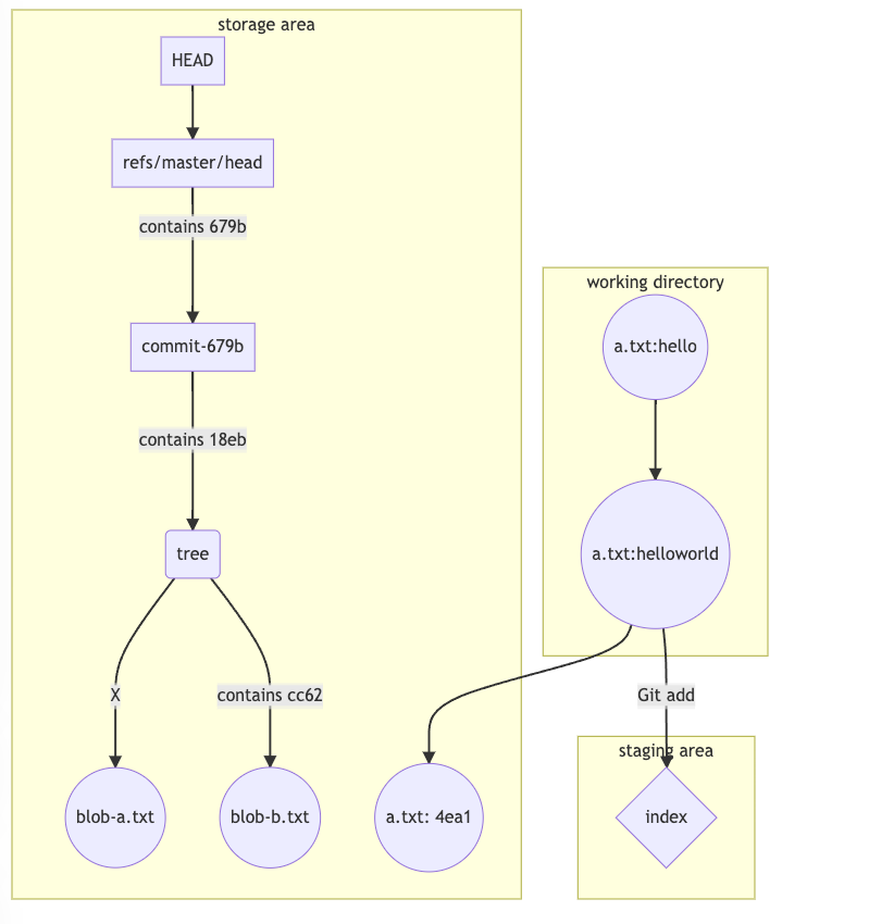 Unveil the Secrets Behind Git Ops | by Stefanie Lai | Geek Culture | Medium