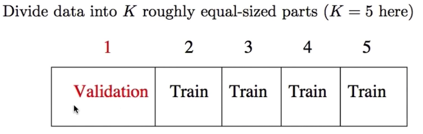 5 Resampling Methods. Keys: Cross-validation & Bootstrap | by Brandyli ...