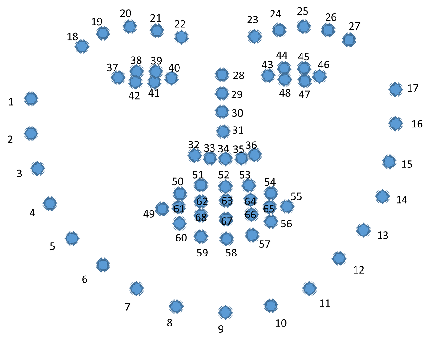 Face Detection And Landmarks Using Dlib And Opencv By Vignesh Suresh Medium