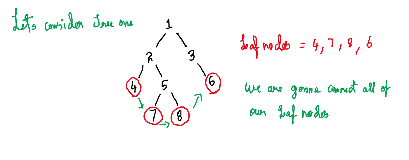 Leaf Traversal | Rust. Write a function that takes in the root… | by Micheal Keines | Medium