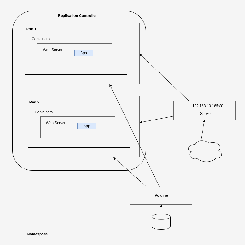 What is Kubernetes (k8s)?. Kubernates is an open source… | by Methma ...
