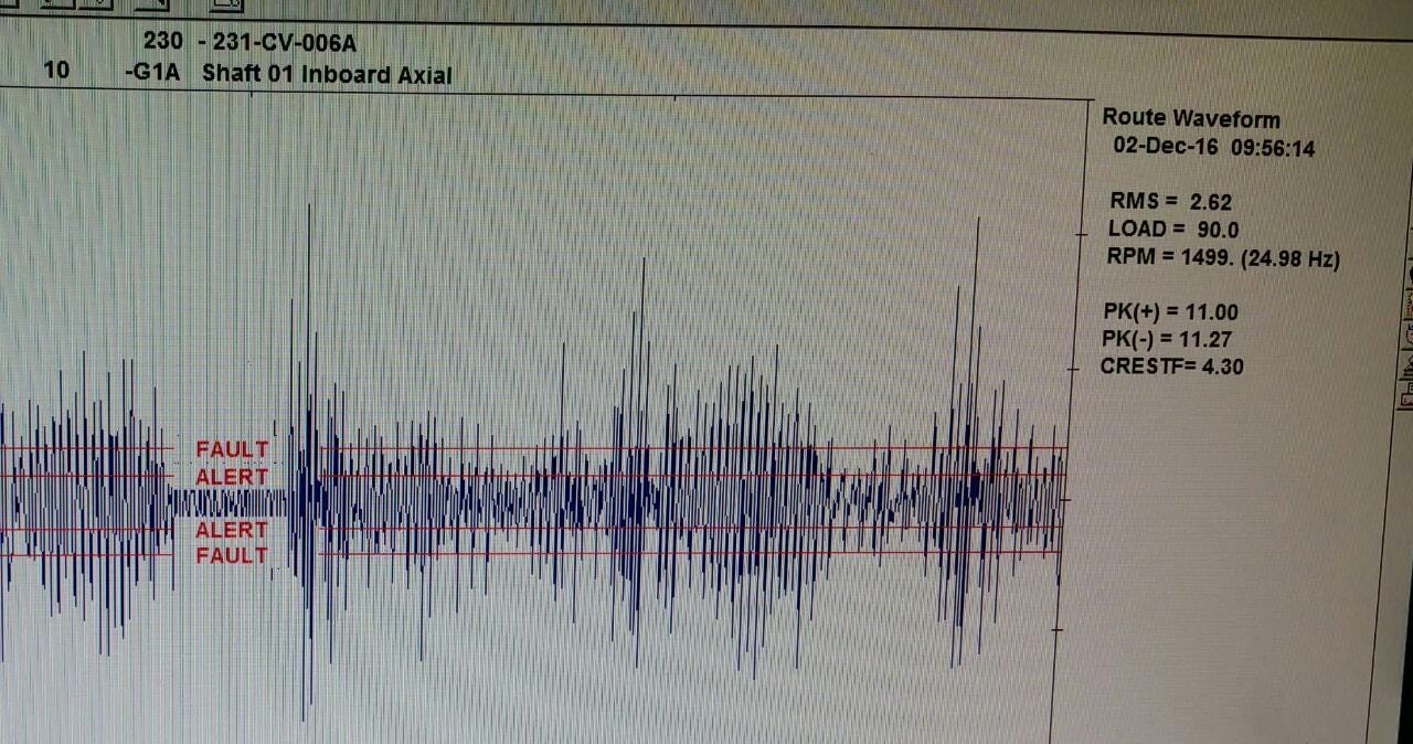 Nuanced Gearbox Vibration Analysis | by Dibyendu De | Medium