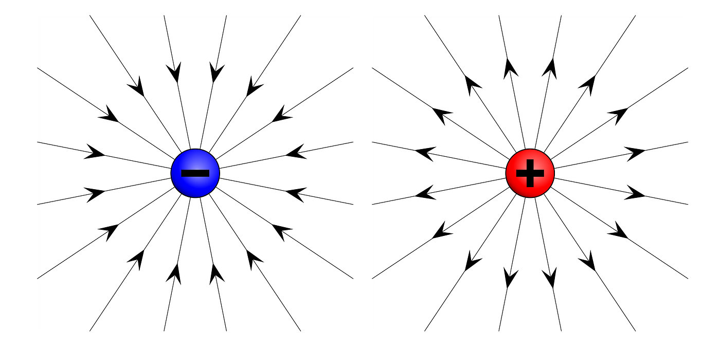 Ohm’s Law: The Relationship Between Voltage, Resistance, Power and ...