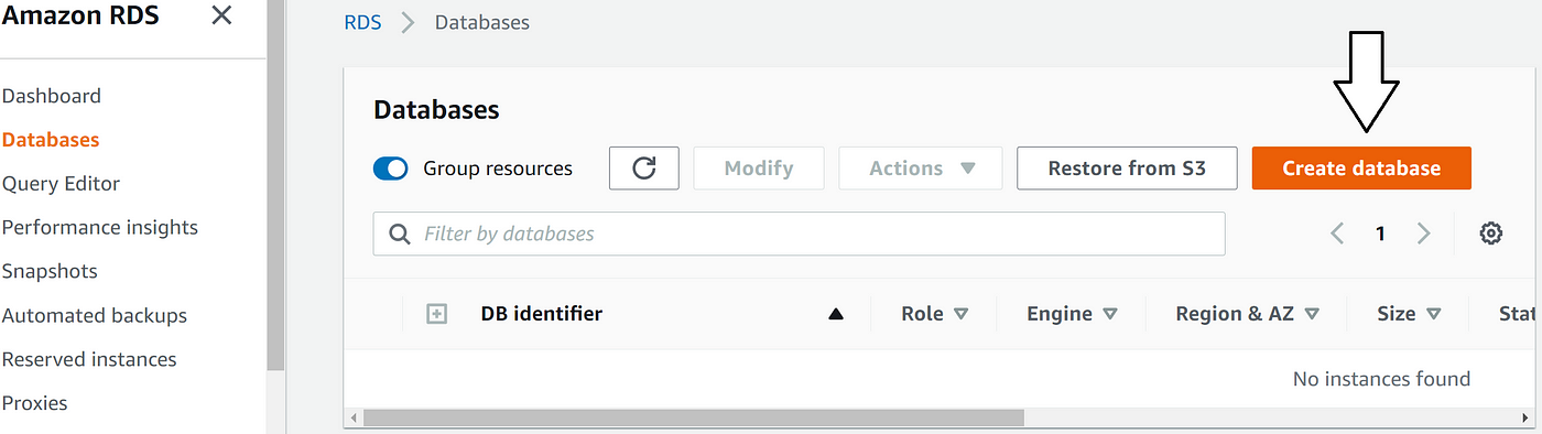 Definitive Guide To Creating An Sql Database On Cloud With Aws And Python By Kenneth Leung