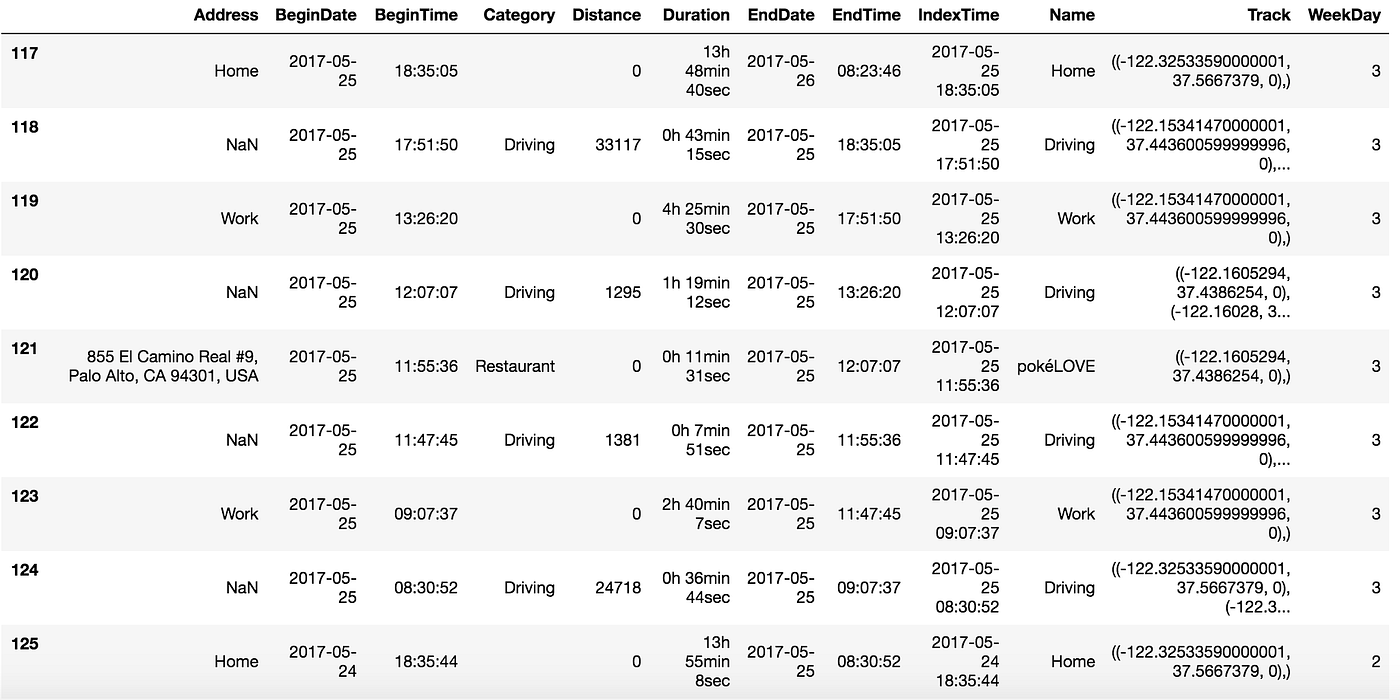 How to take back control and use your Google Maps data ? | by Alexandre ...