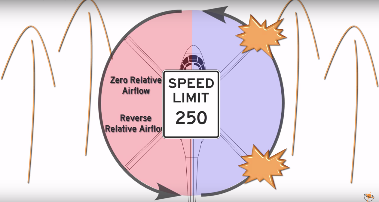 Helicopter Speed Limits. 11–28–16, Lefko | by Five Guys | Five Guys ...