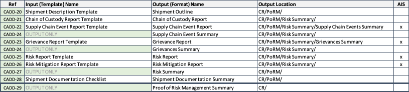 Update to the CADD reporting framework | by Ben Clair | Datastake | Medium