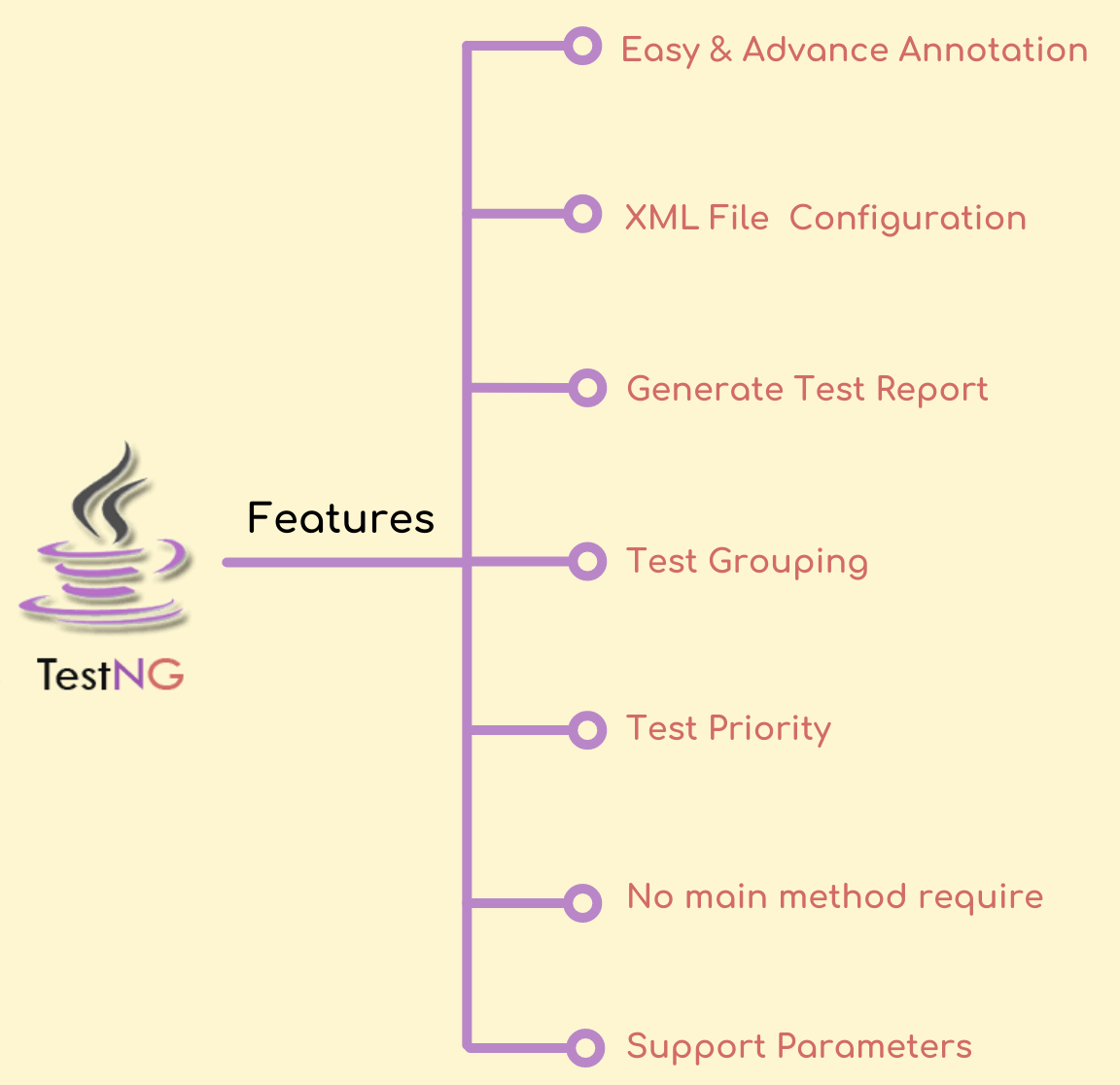 A Guide on TestNG Framework. Get basic knowledge about the TestNG… | by ...