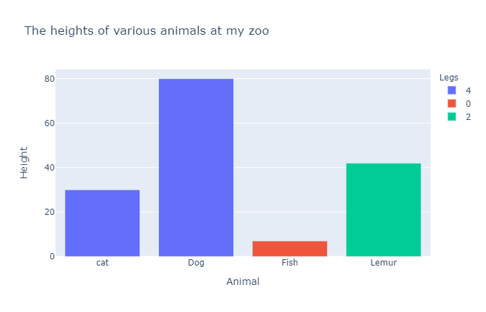 A Clean Style for Plotly Charts. The default charts out of the box look ...