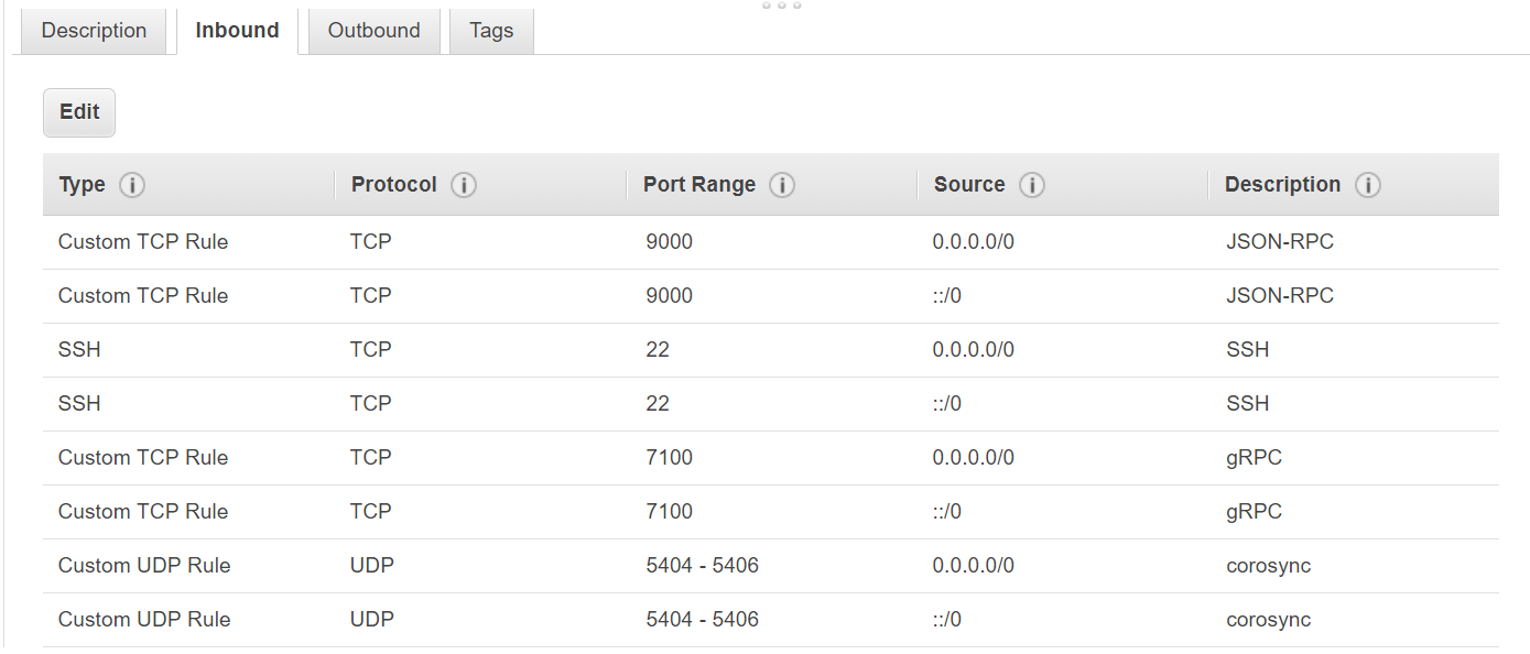 Creating Highly Available Nodes On Icon — Stage 1 Activepassive Failover With Pacemaker And