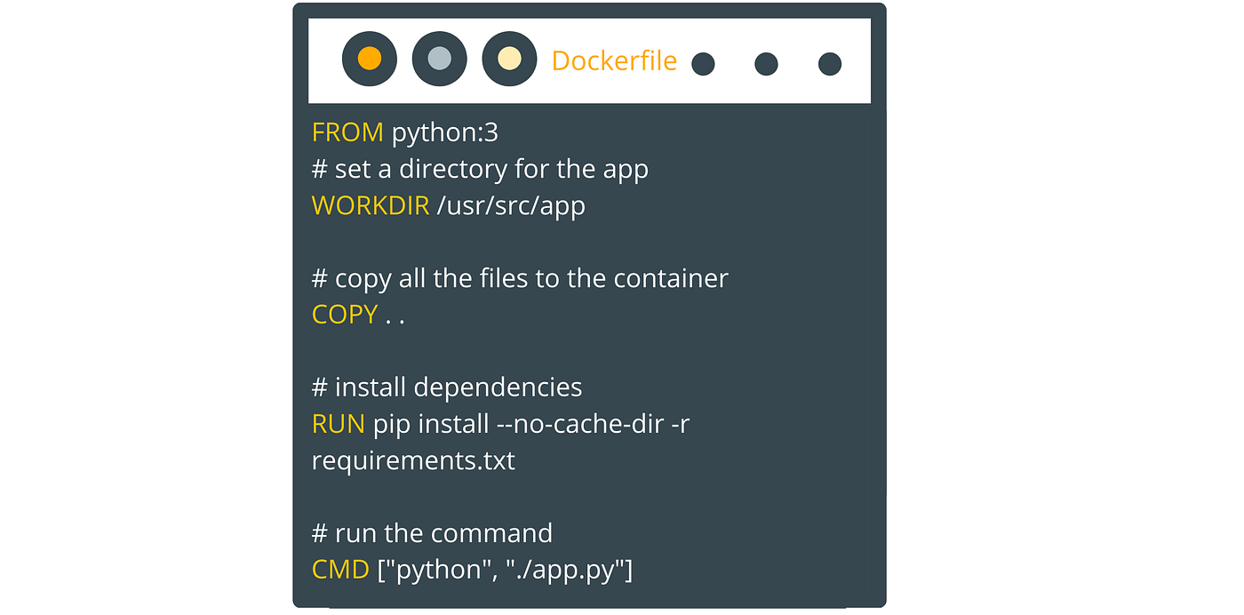 Getting Started With Docker For Data Scientists By Sara A Metwalli Towards Data Science