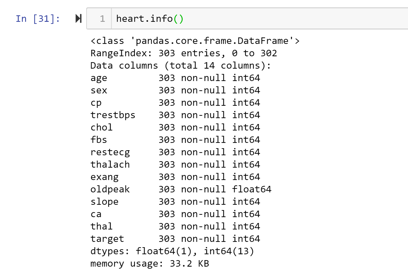 Supervised machine learning classification problem predicting heart disease using Python and ...
