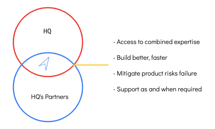 HQ — Your Product Partner. In simple words, HQ is a Product Team… | by ...