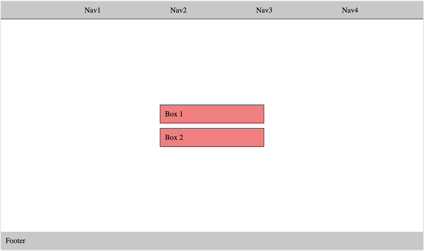 How I Use Flexbox to Create a One-page Website | by aliceyt | The Startup | Medium