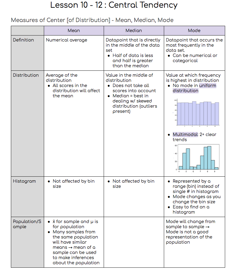 Week 2 — Visualizing Data and Central Tendency (notes and meet-ups ...
